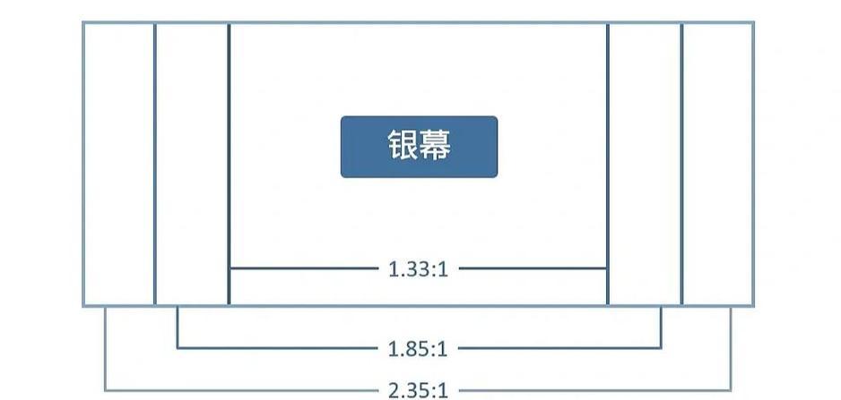 投影比例16:9好还是16:10图标