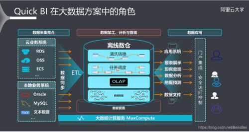 阿里云quickbi截图