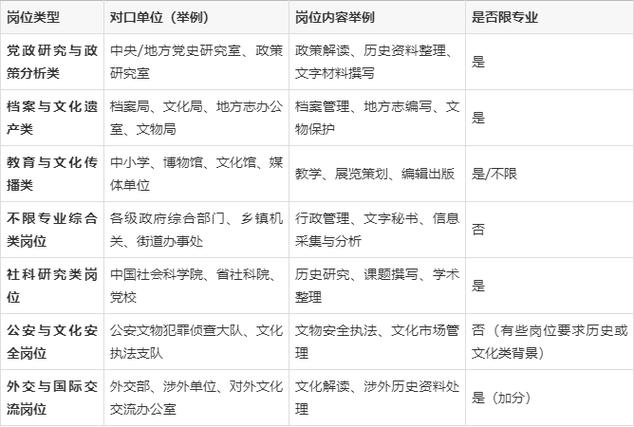 历史学考公务员可以报什么岗位图标