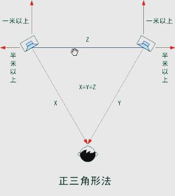 一对音箱怎么分左右图标