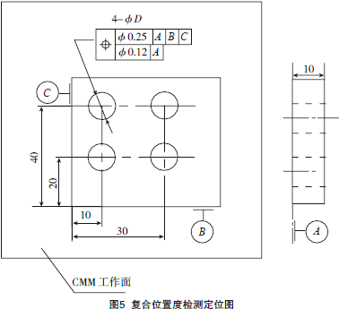 定位和实际位置不符合图标