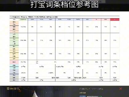 如何提高打宝图赚钱的概率
