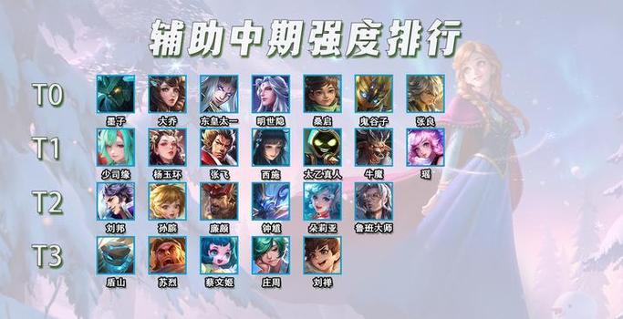 辅助英雄强度排行游戏截图