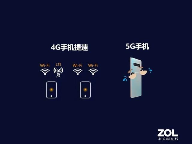 两个路由器同一个wifi图标
