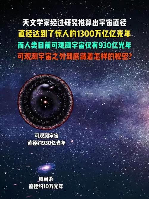 宇宙有50000万亿亿光年吗图标