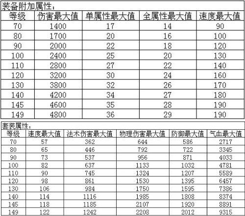 问道满属性一览表图标
