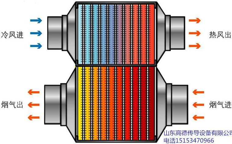 热管式换热器图标