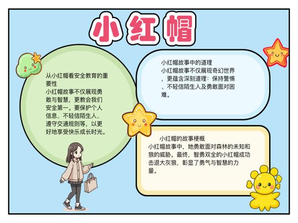 小红帽告诉我们什么道理图标