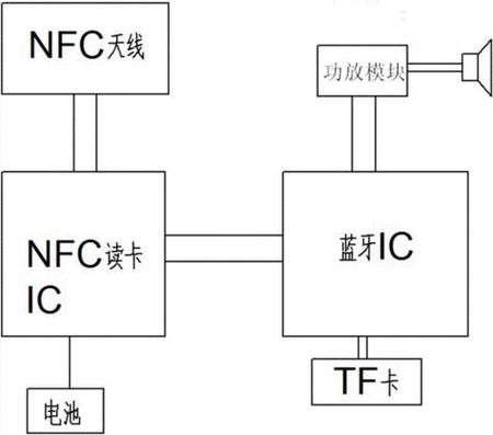 NFC工作原理游戏截图