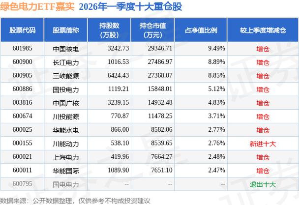川能动力一季度报2026截图
