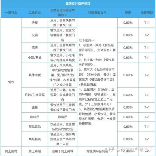 微信支付配额发券收费标准截图