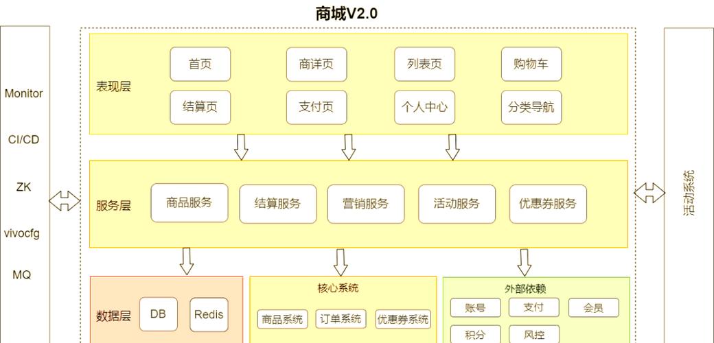 vivo谷歌框架图标