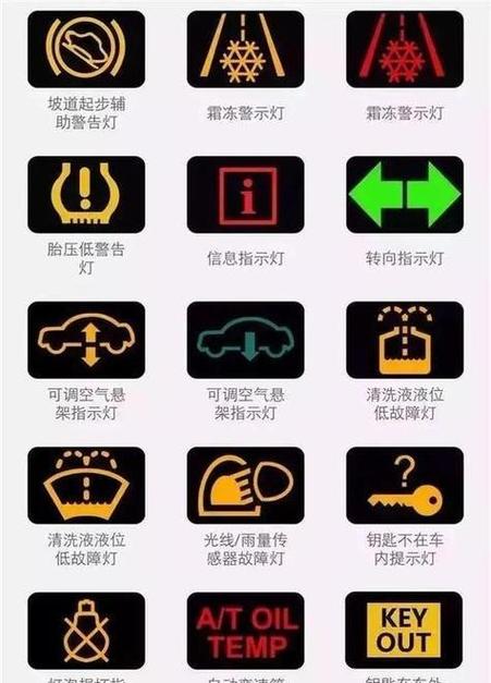 大众循环灯亮是内还是外图标