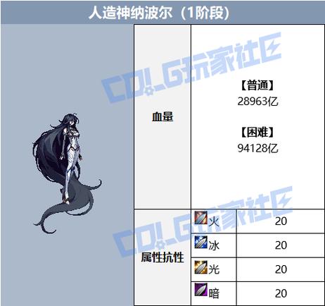 dnf一阶段二阶段什么意思