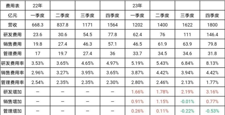 贷款买车利息怎么算截图