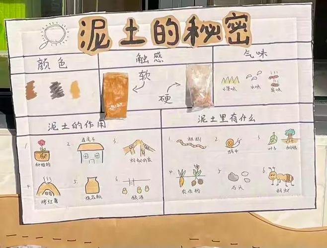 土是什么元素组成的