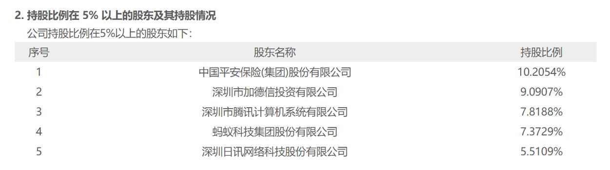 香港众安银行股东截图