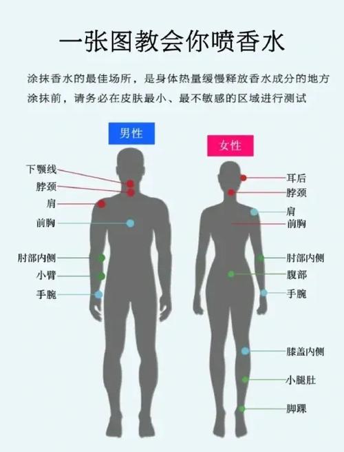 香水使用方法图标