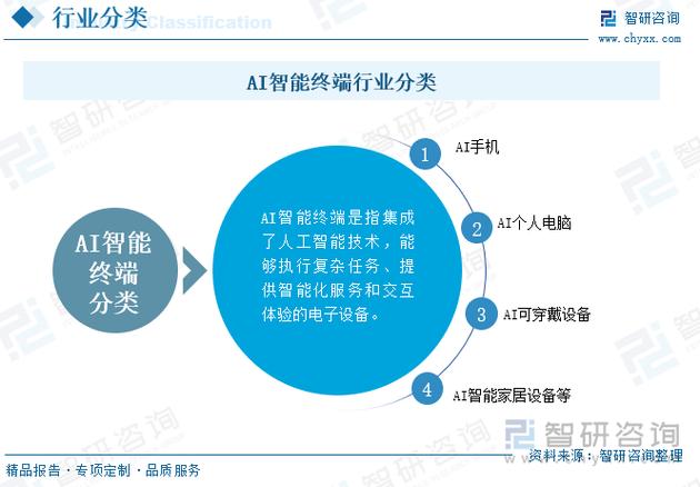 人工智能的发展前景截图