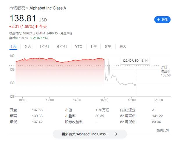 google实时行情图标
