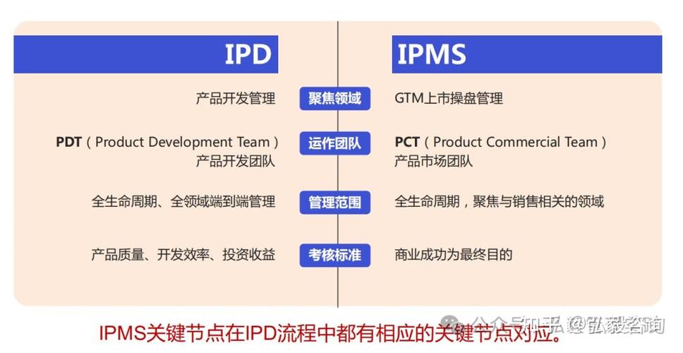 产品pct团队图标