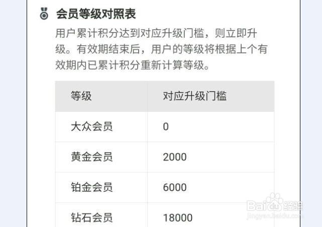 支付宝会员有几个等级图标