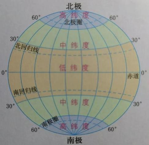 中央经线是哪一条截图