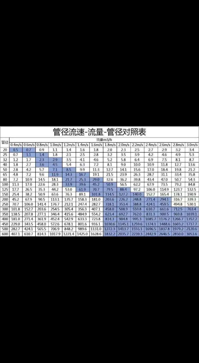 40水管一小时最大流量图标