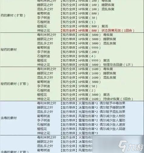 八方旅人全武器获得方法截图