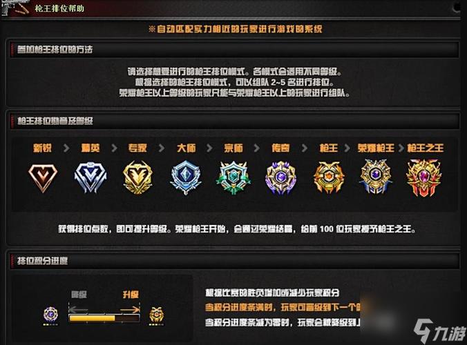 端游cf排位等级顺序图标