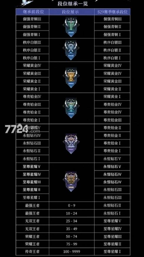 s30赛季奖励规则图标