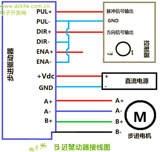 步进电机三种控制方式截图
