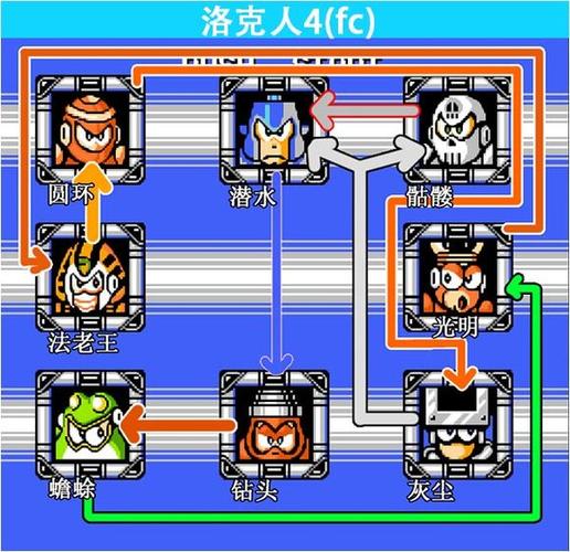 fc洛克人2克制顺序图