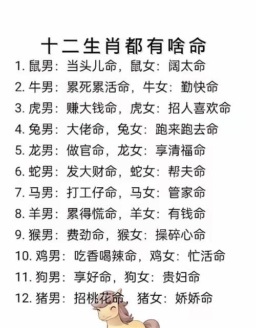 十二生肖命运图标
