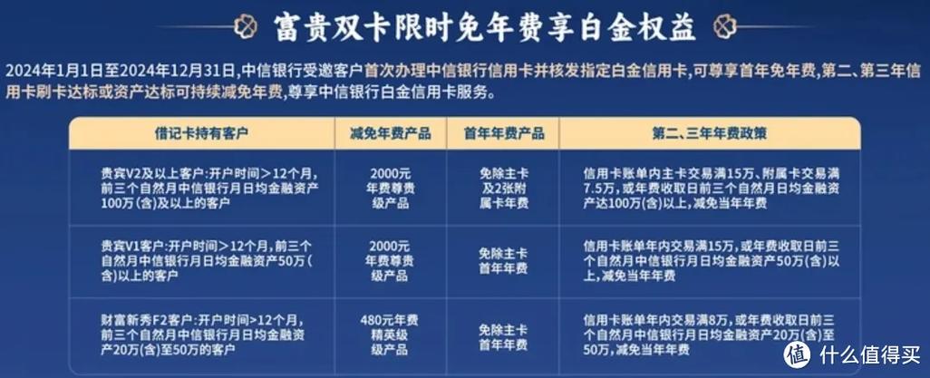信用卡可以存钱嘛图标