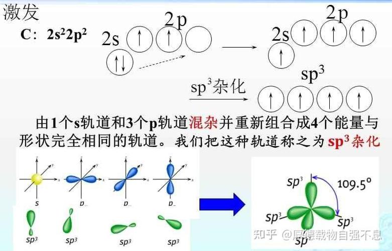 乙烷有几个西格玛键图标