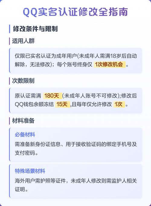 腾讯改实名认证图标
