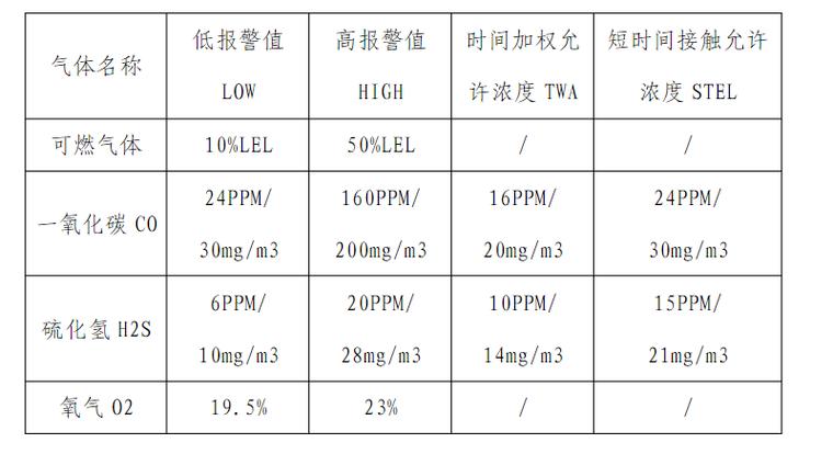 气体检测仪数值标准图标