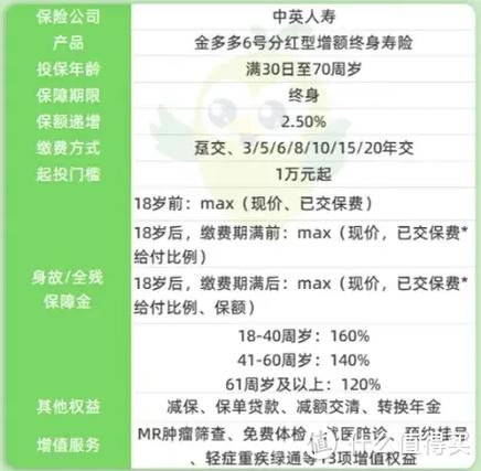 金多多保险截图