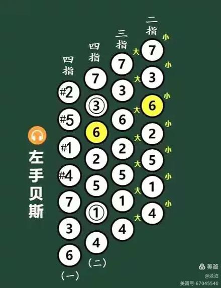 手风琴右手指法简图图标