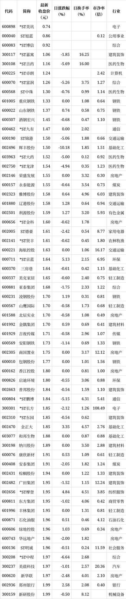 2元低价优质股图标