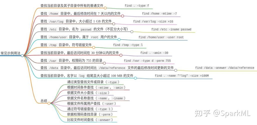 linux命令大全截图