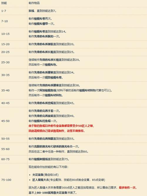 魔兽世界军团裁缝怎么冲图标