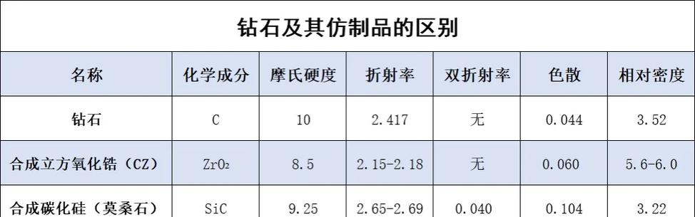 钻石怎么辨别真假最简单方法截图