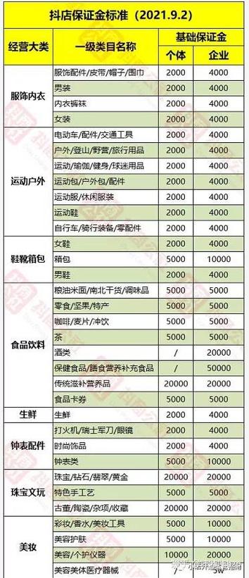 抖店退店多久退保证金图标
