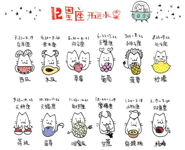 什么水果代表幸运