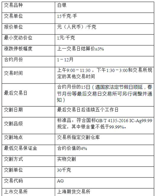 银行的贵金属交易时间图标