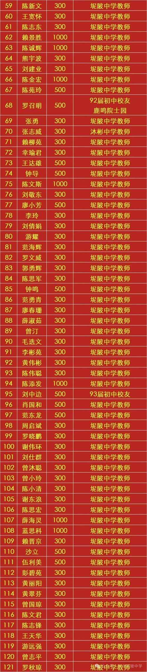 三周年转账简短8个字截图