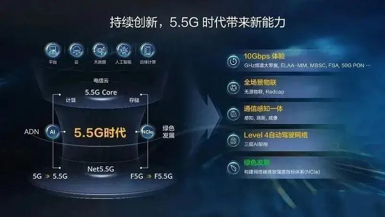 华为5g网速和4g对比图标