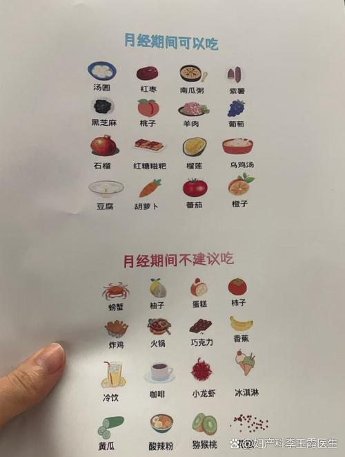 大姨妈忌口海鲜一览表图标